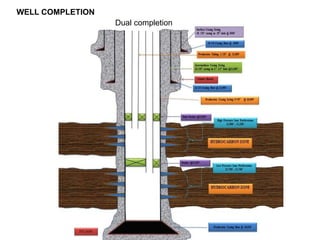 260416413-Well-Completion-ppt with examples | PPT