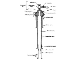 260416413-Well-Completion-ppt with examples | PPT