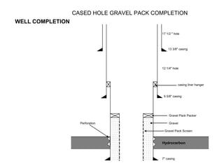 260416413-Well-Completion-ppt with examples | PPT