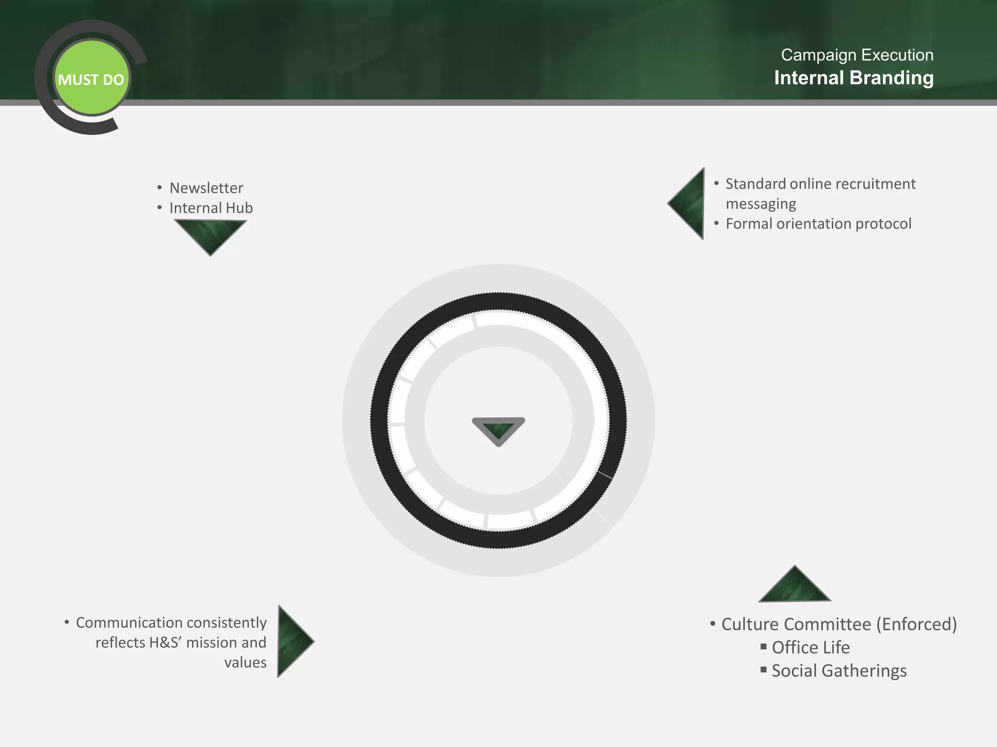 26/04/2013 Harrison & Shriftman Capstone Project | PPT