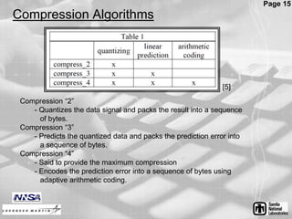 Data Compression Project Presentation | PPT