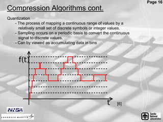 Data Compression Project Presentation | PPT