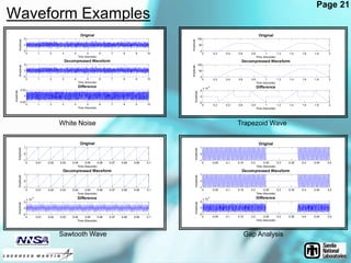 Data Compression Project Presentation | PPT