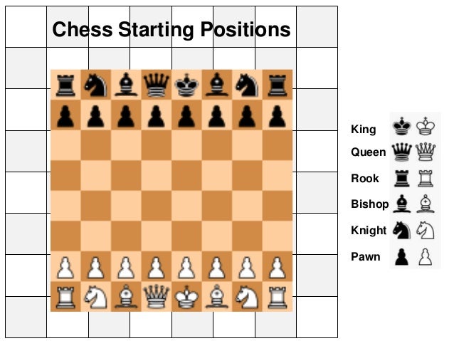 Chessboard Puzzles Part 1 - Domination