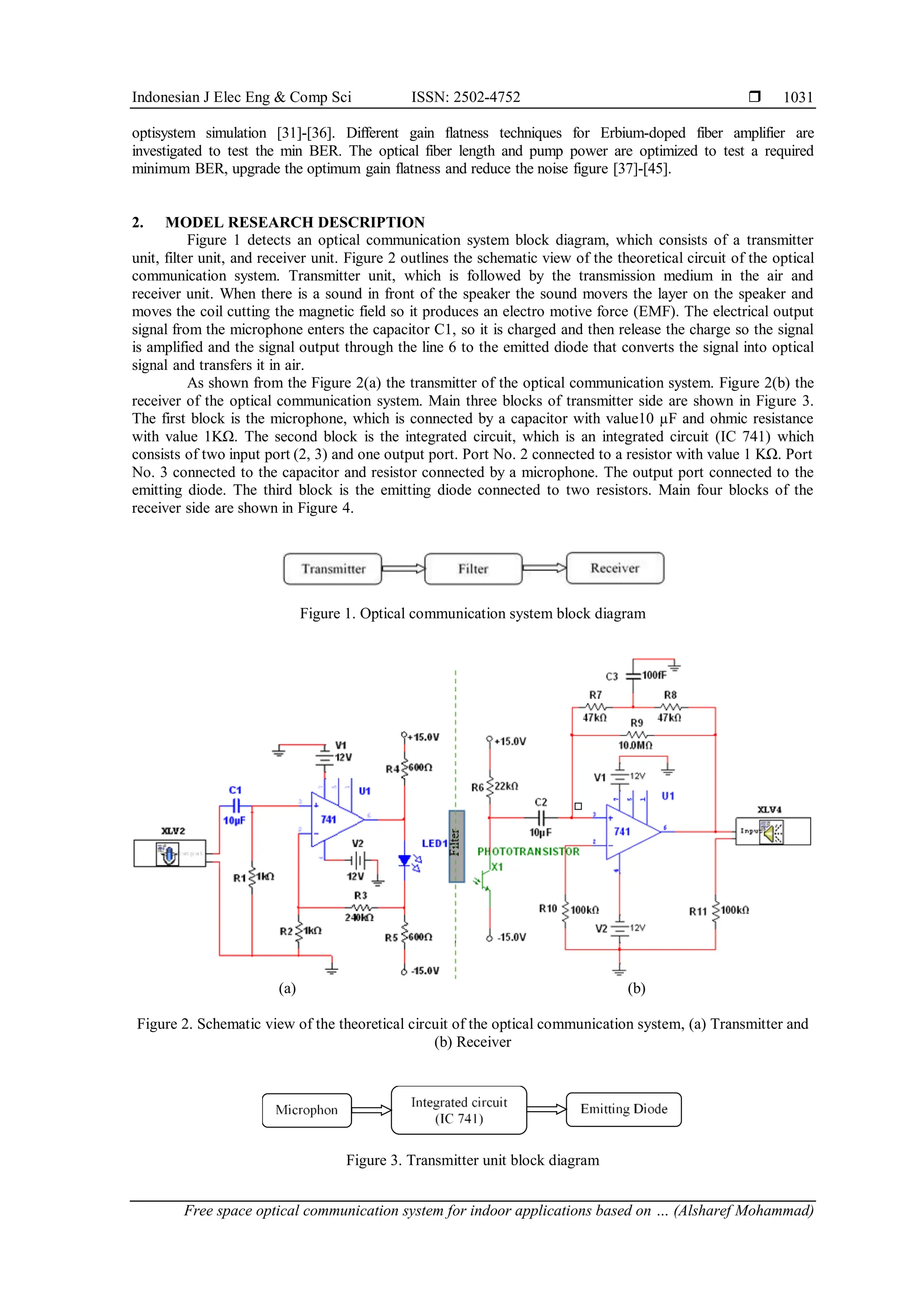 Free space optical communication system for indoor applications based ...