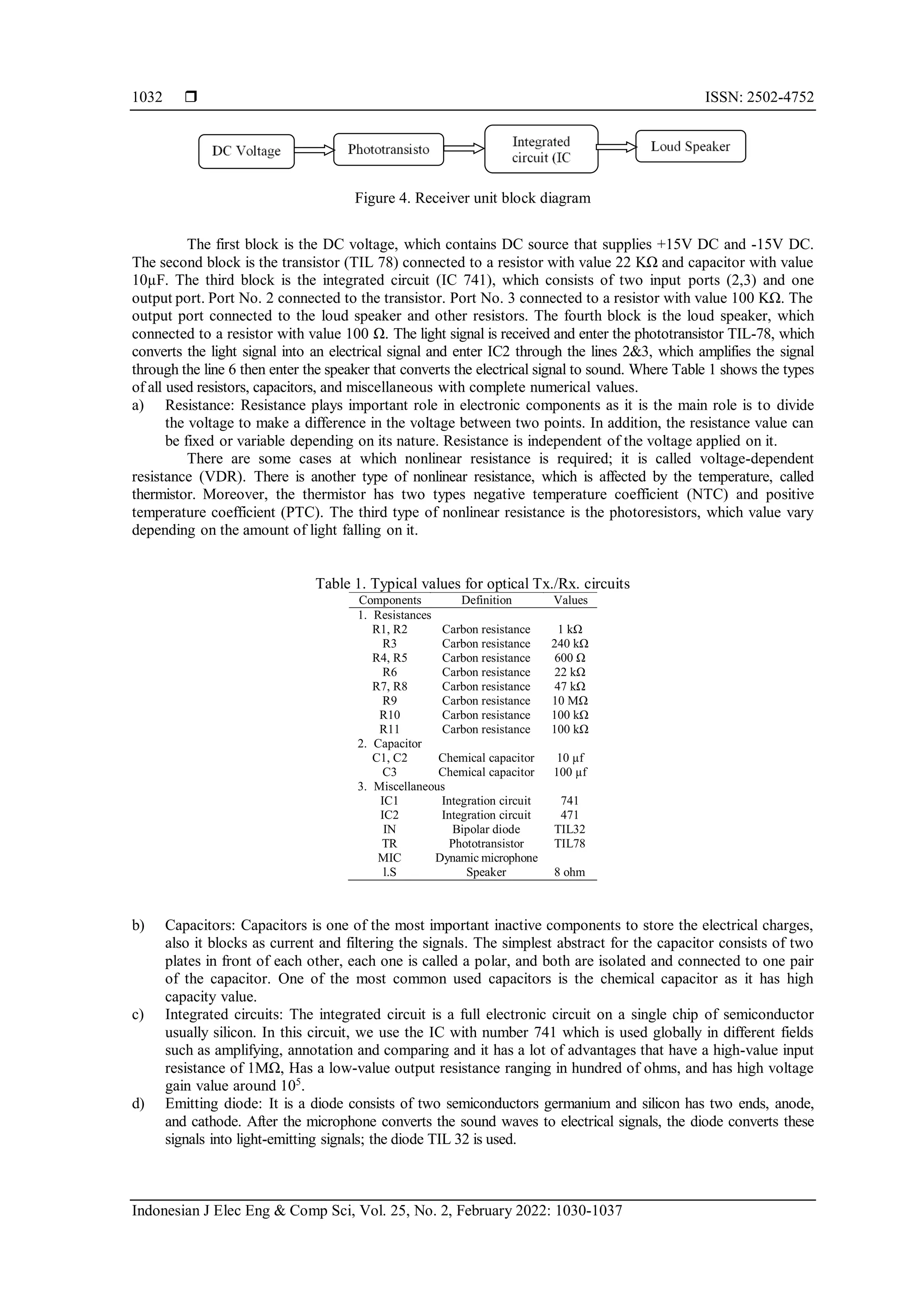 Free space optical communication system for indoor applications based ...