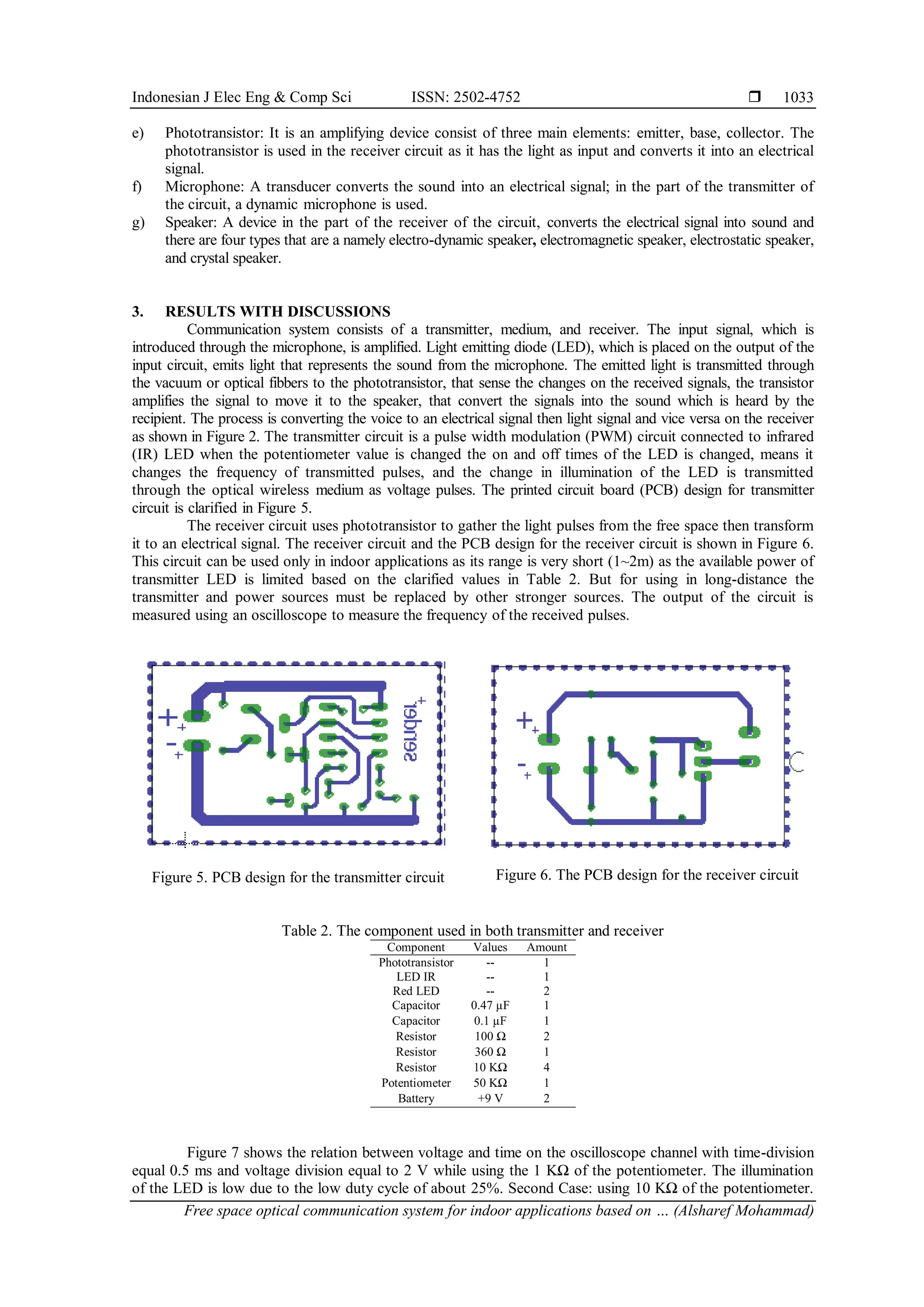Free space optical communication system for indoor applications based ...