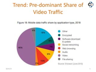 12 - Sanjeev Verma_mod2 | PPT