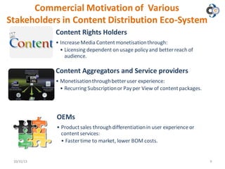 12 - Sanjeev Verma_mod2 | PPT