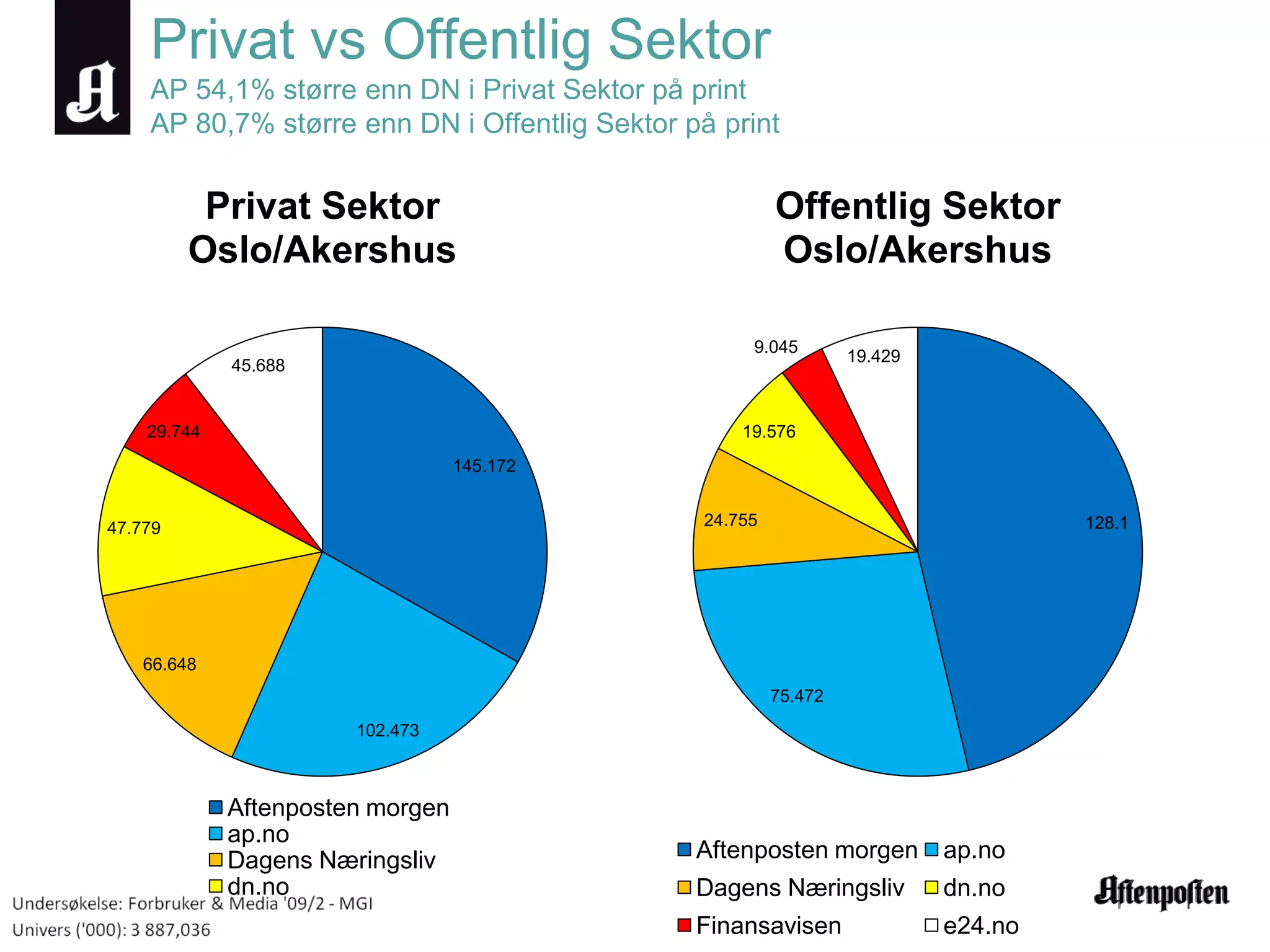 Demografi/dekning 09 2 Mgi | PPTX