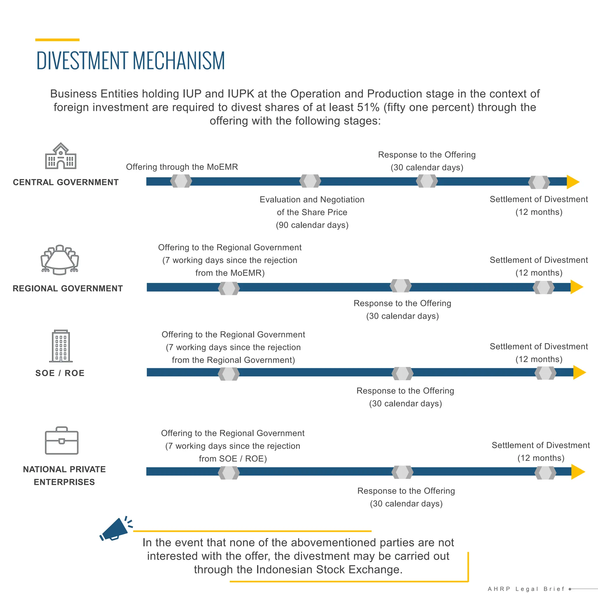 The Divestment Mechanism of Mining Company | PDF | Business | Business ...