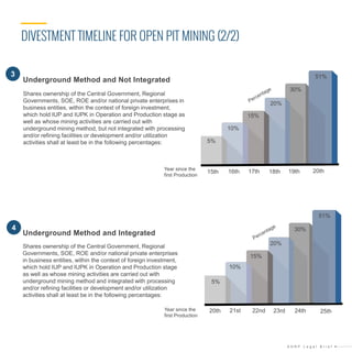 The Divestment Mechanism of Mining Company | PDF | Business | Business ...