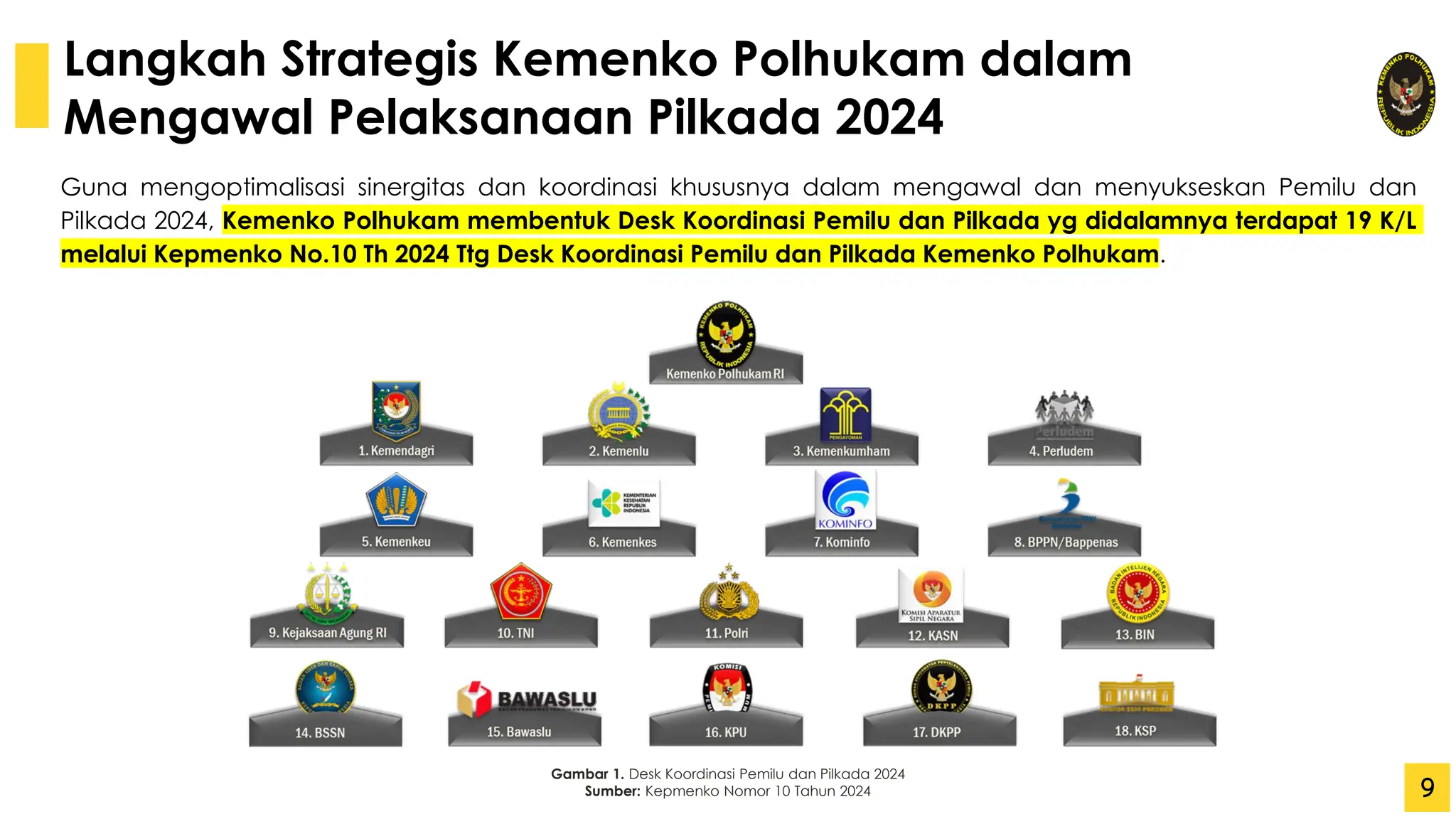 Rakor Pilkada Penyelenggaraan Pilkada Serentak 2024 di Wilayah Kalimantan, Sulawesi dan Maluku ...