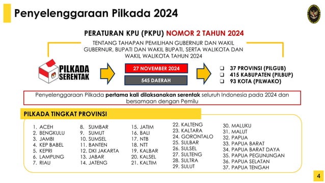 Rakor Pilkada Penyelenggaraan Pilkada Serentak 2024 di Wilayah Kalimantan, Sulawesi dan Maluku ...