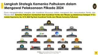 Rakor Pilkada Penyelenggaraan Pilkada Serentak 2024 di Wilayah Kalimantan, Sulawesi dan Maluku ...