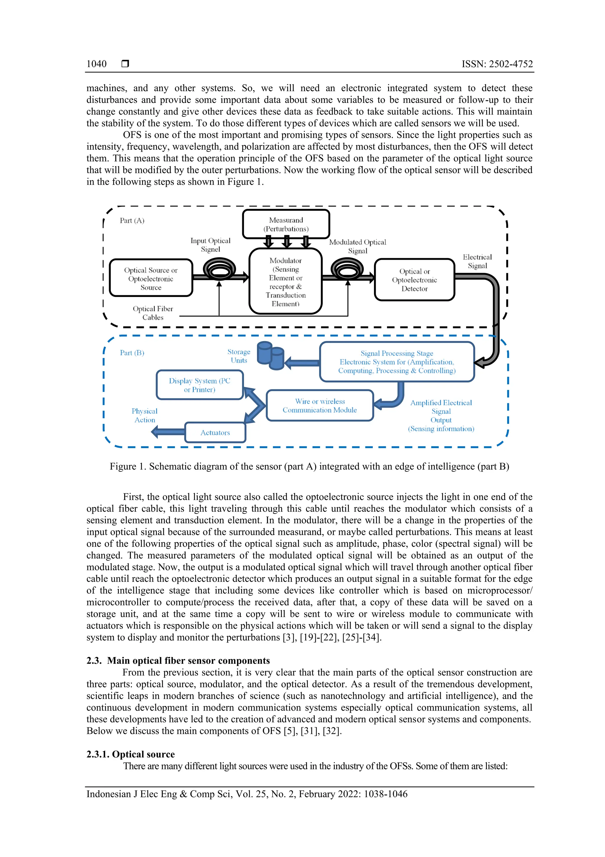 Optical fiber sensors: review of technology and applications | PDF