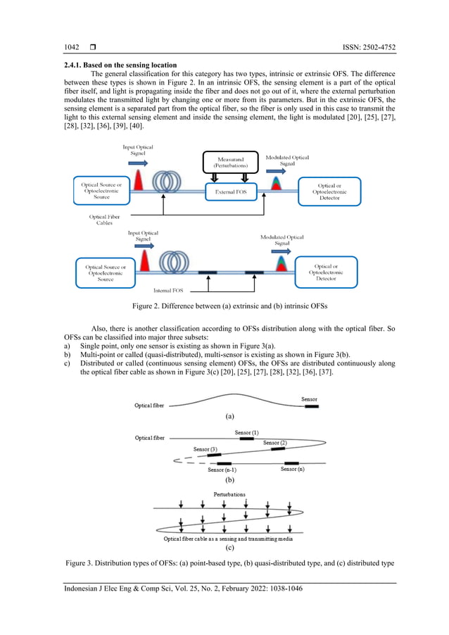 Optical fiber sensors: review of technology and applications | PDF