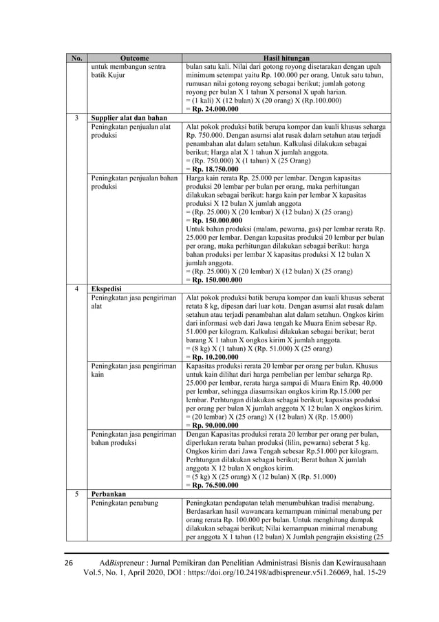 SROI Program Sentra Industri Bukit Asam.pdf