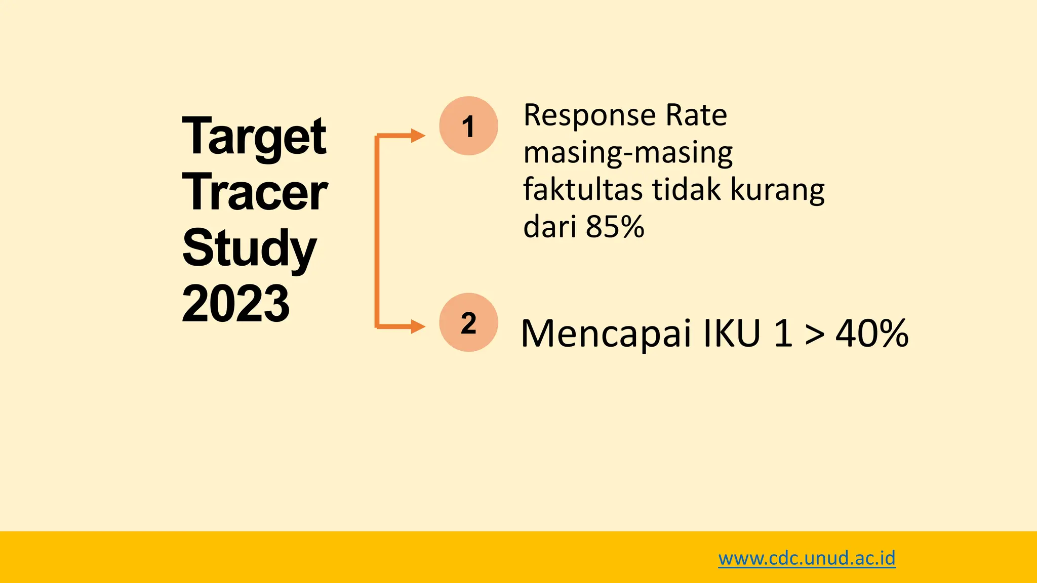 260723_Progress Tracer Study 2023 Universitas.pptx