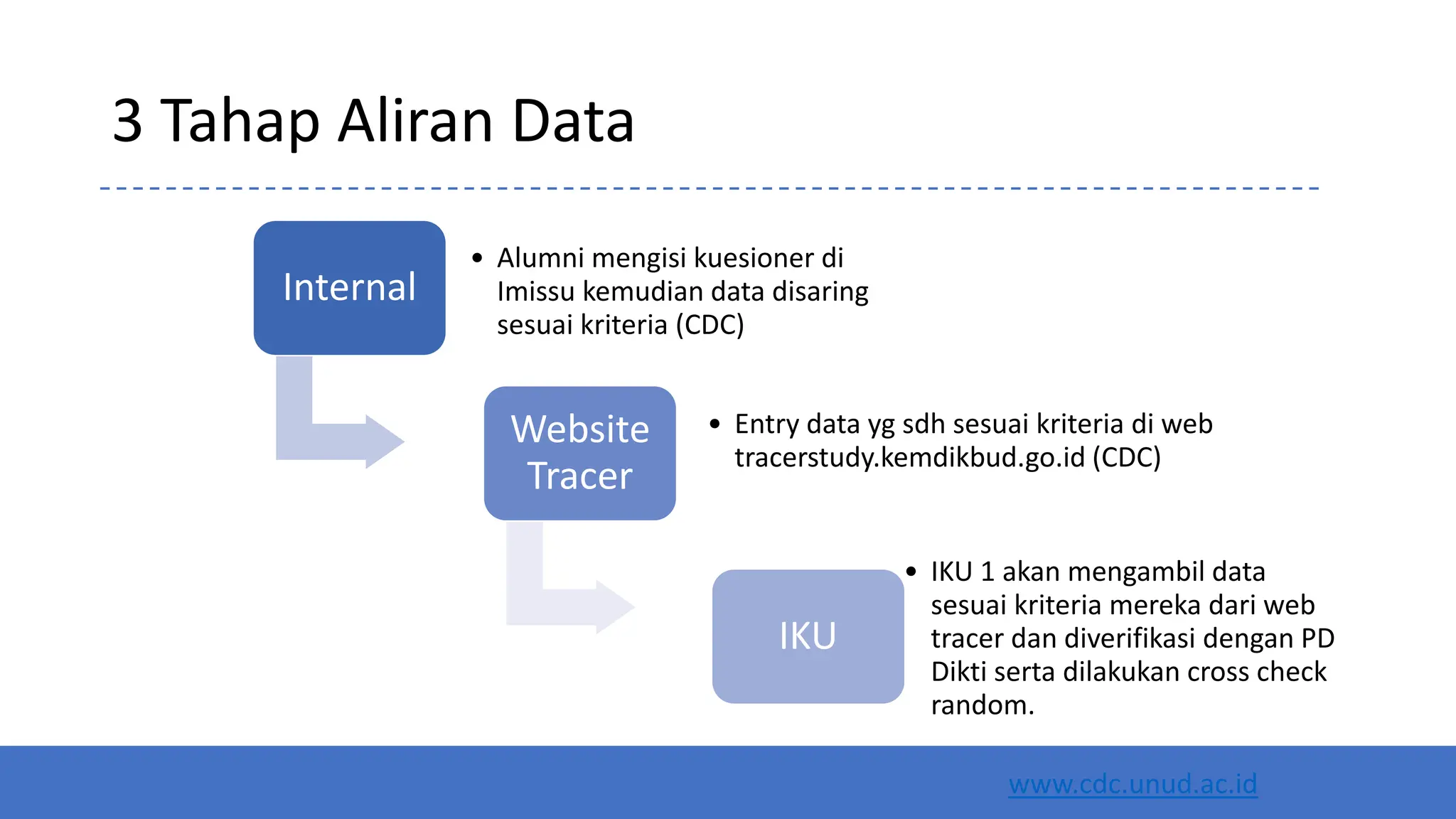 260723_Progress Tracer Study 2023 Universitas.pptx