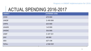 UNDAF Result Groups: Health | PPT