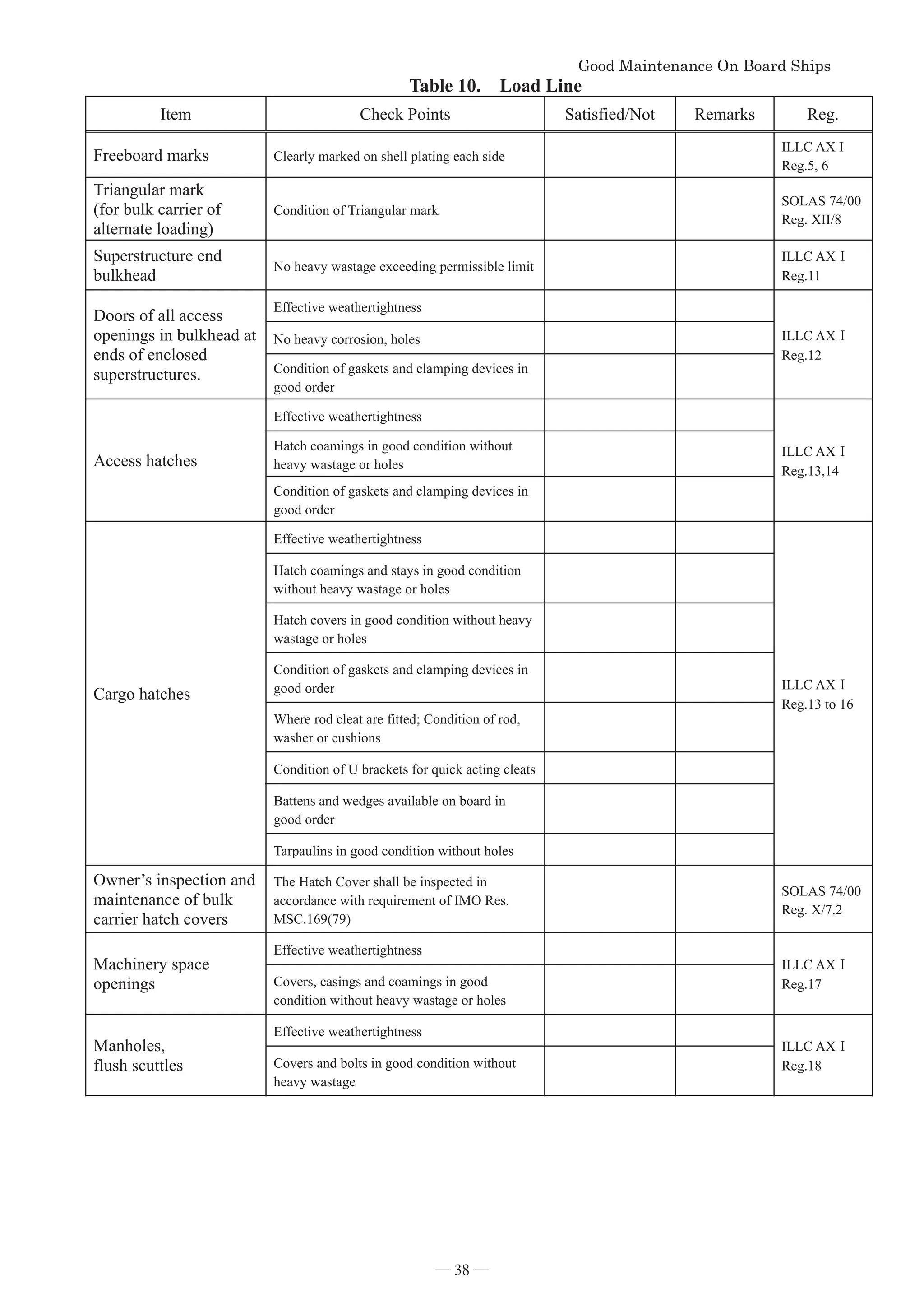 good-PRACTICE FOR maintenance-onboard-ships.pdf
