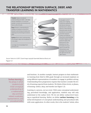 Teaching Mathematics In The Visible Learning Classroom Grades 35 John ...
