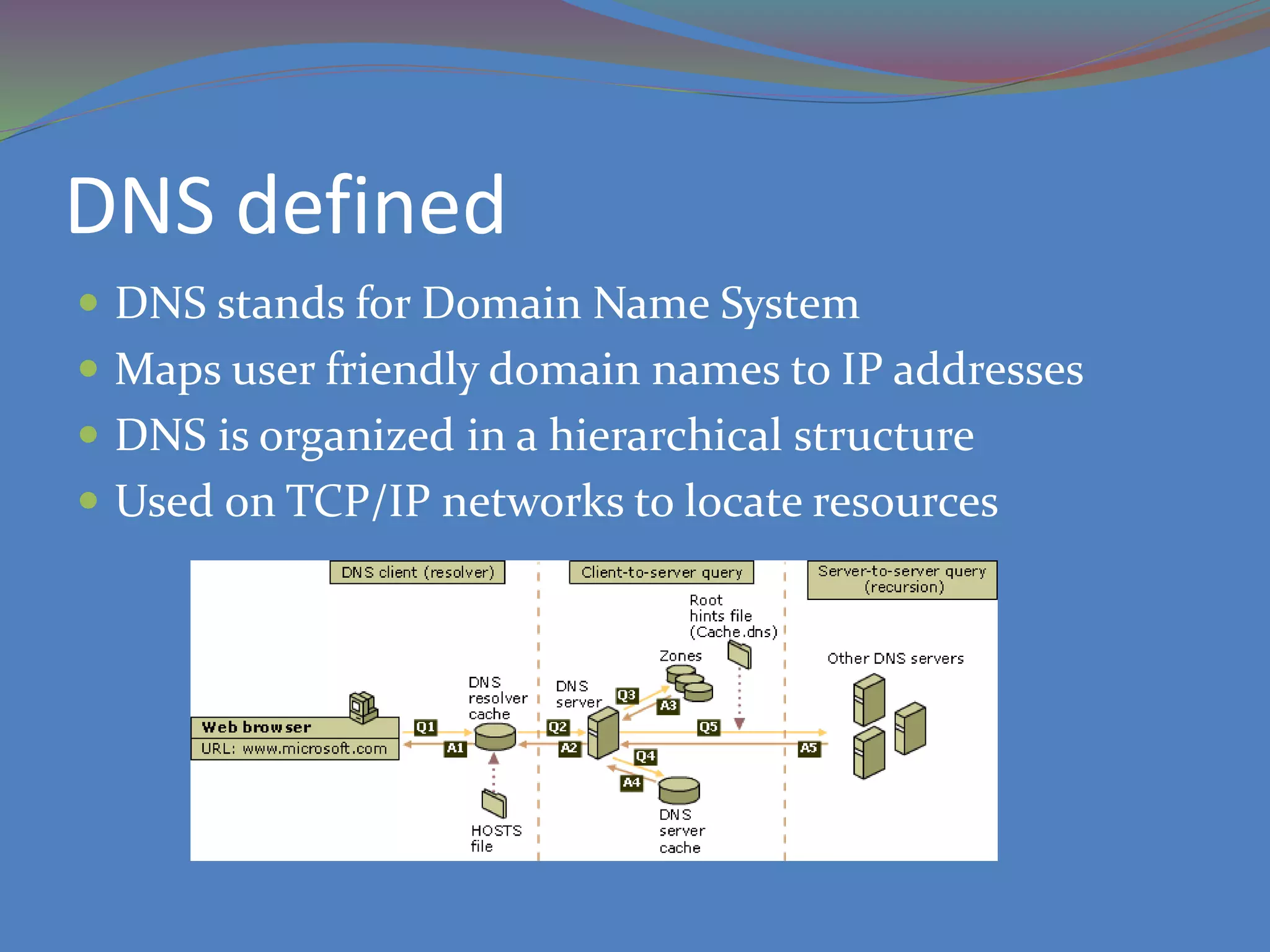 The History of DNS | PPTX
