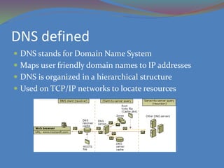 The History of DNS | PPTX