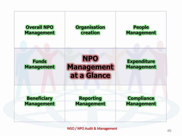 NGO / NPO Audit & Management - Role of a Chartered Accountant | PPTX