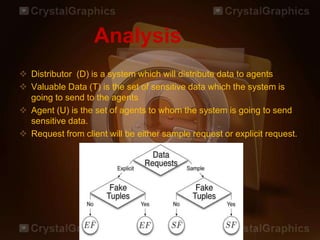 data-leakage-detection | PPTX