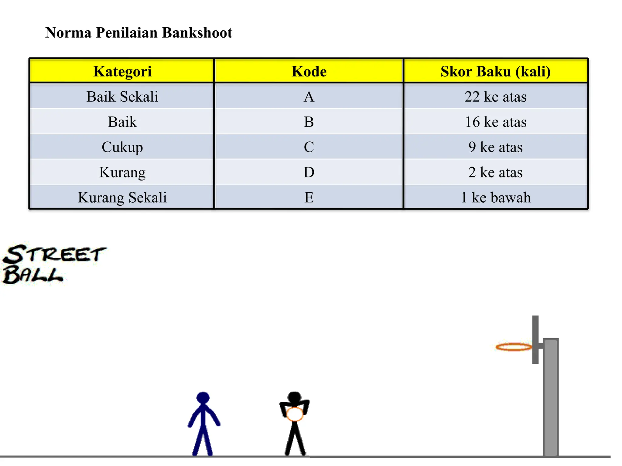 260929971-Tes-Dan-Pengukuran-Keterampilan-Bola-Basket.pptx