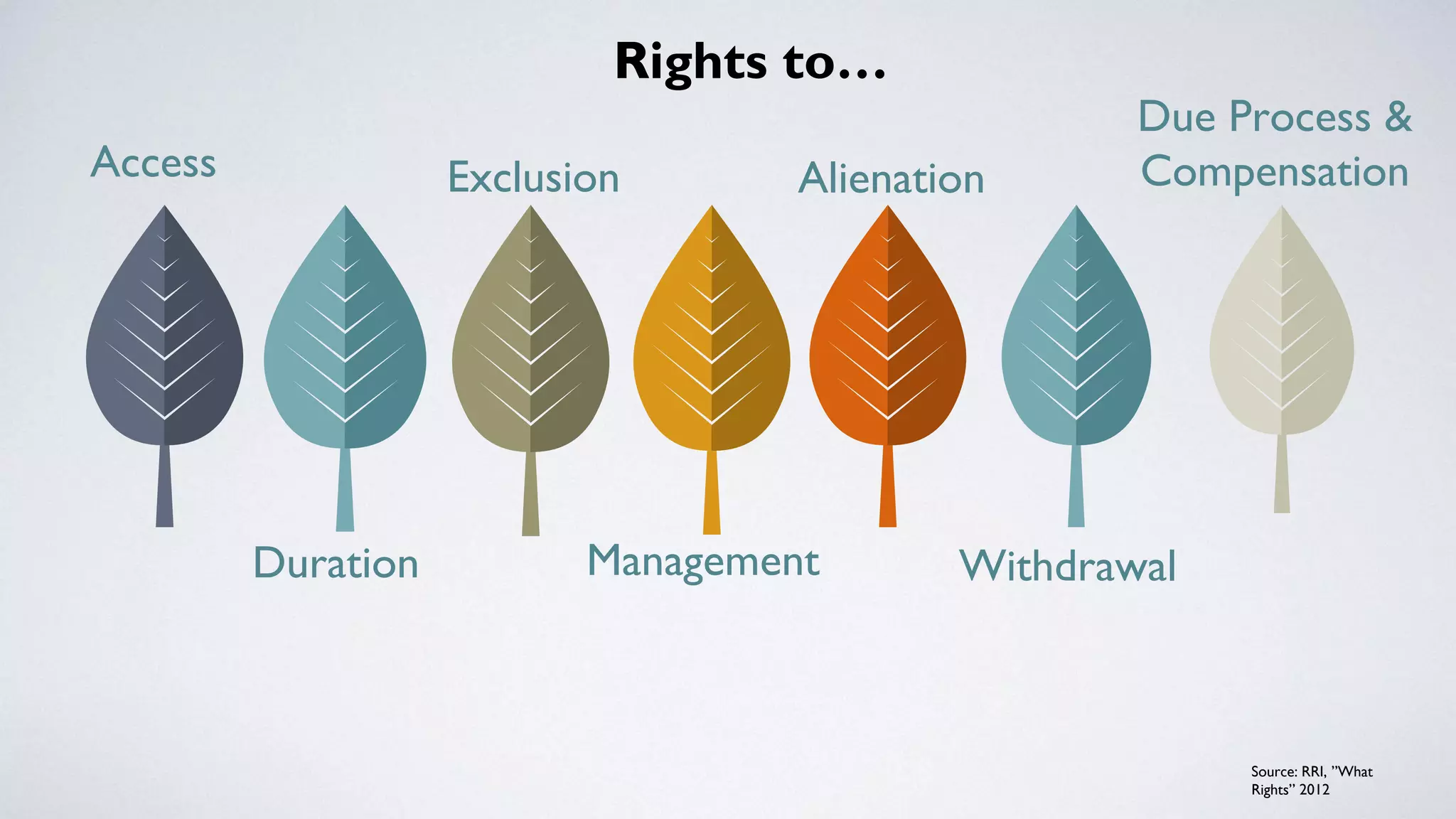 26 0930 1_mrlg_introduction on customary tenure | PPT