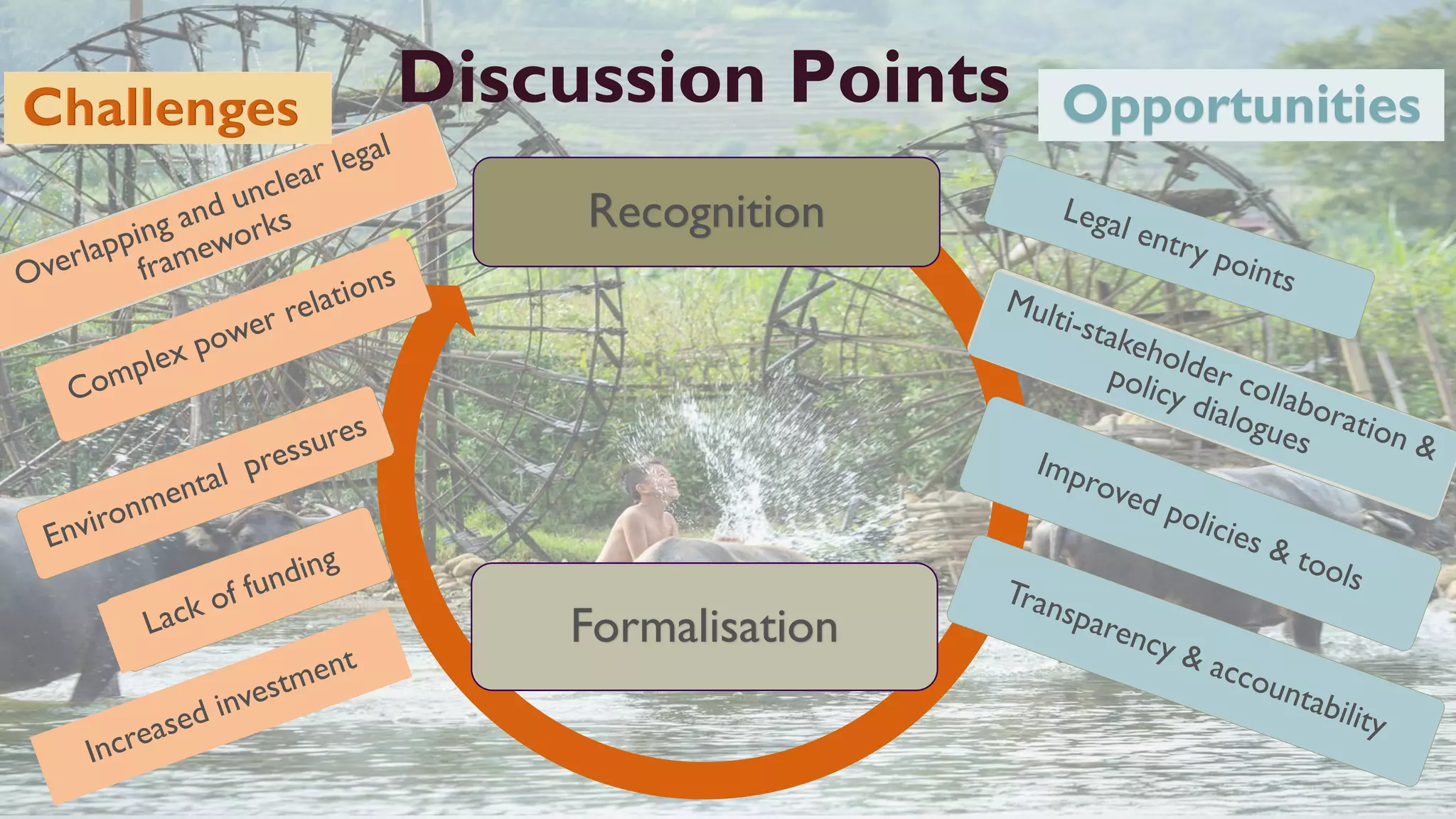 26 0930 1_mrlg_introduction on customary tenure | PPT