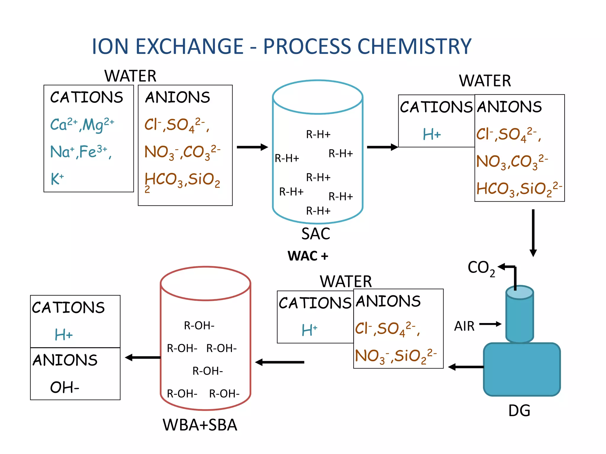 POWER PLANT CHEMISTRY( WATER TREATMENT FOR BOILERS) | PPTX