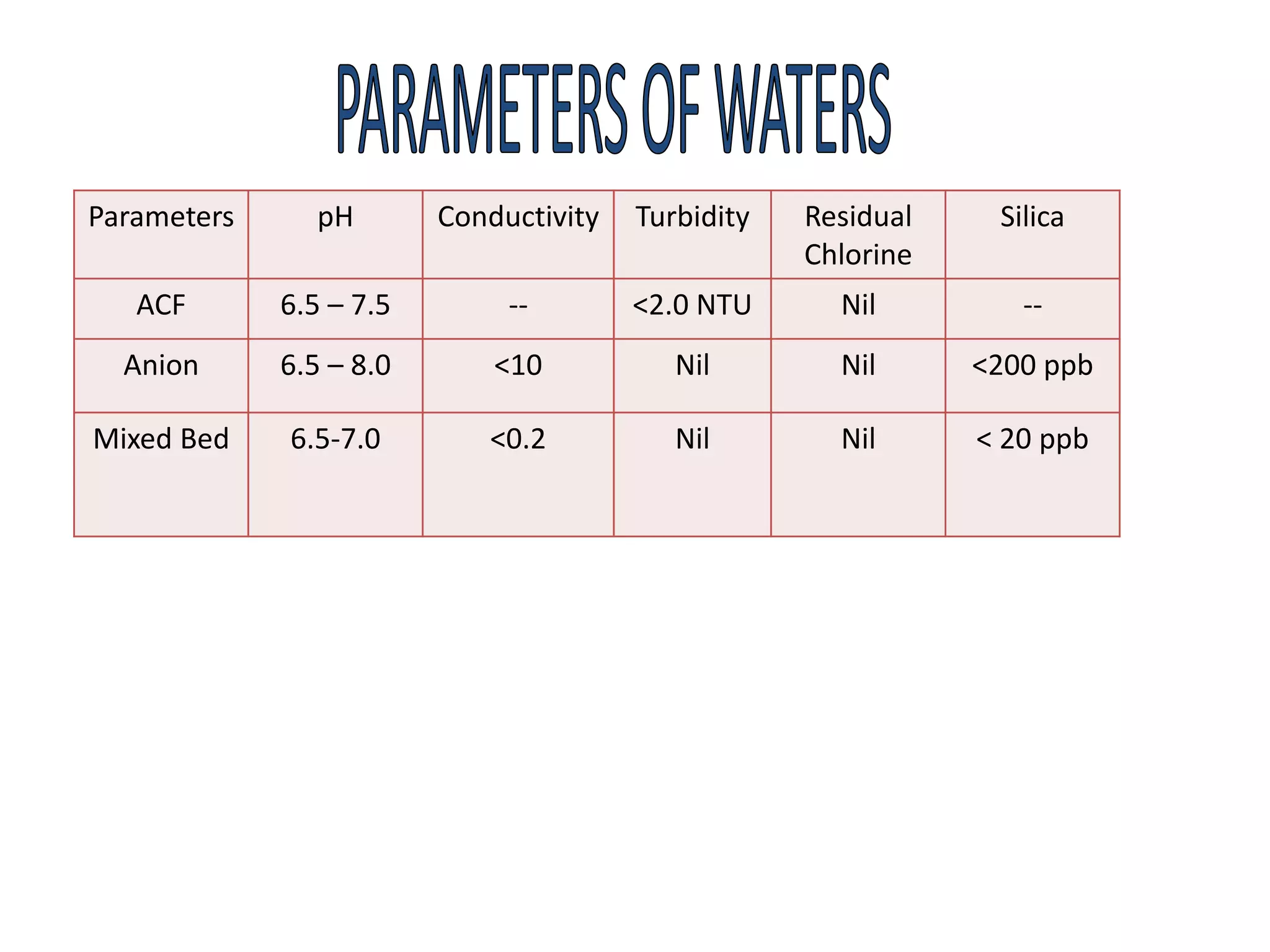 POWER PLANT CHEMISTRY( WATER TREATMENT FOR BOILERS) | PPTX