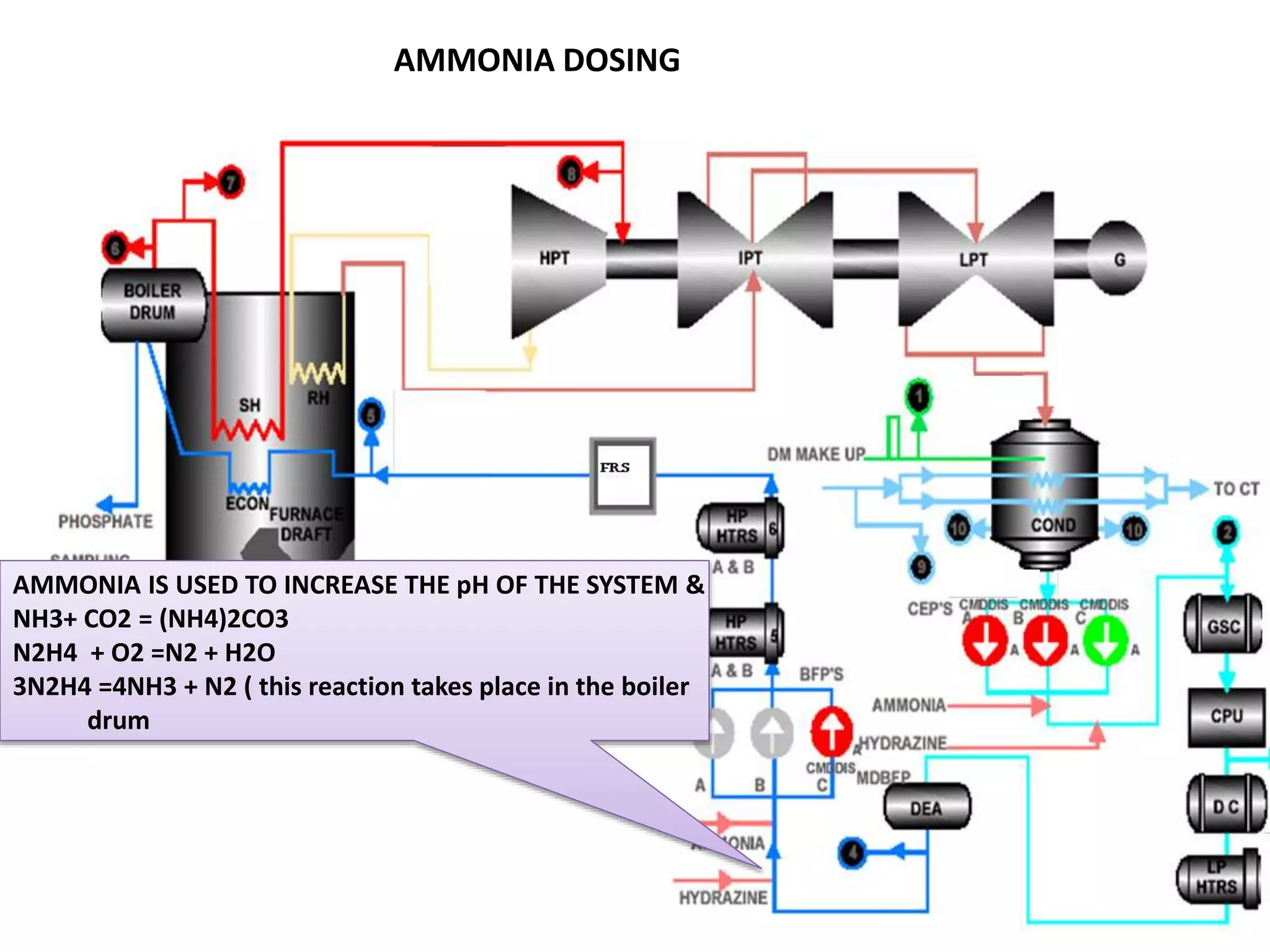 POWER PLANT CHEMISTRY( WATER TREATMENT FOR BOILERS) | PPTX