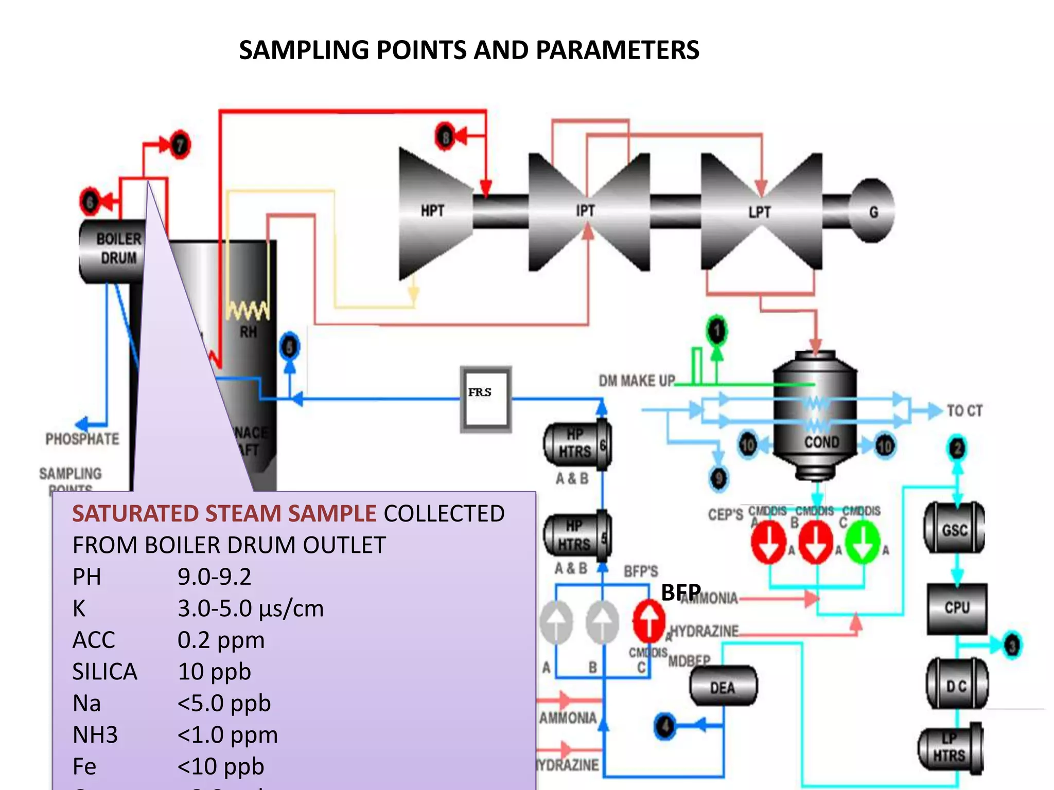 POWER PLANT CHEMISTRY( WATER TREATMENT FOR BOILERS) | PPTX