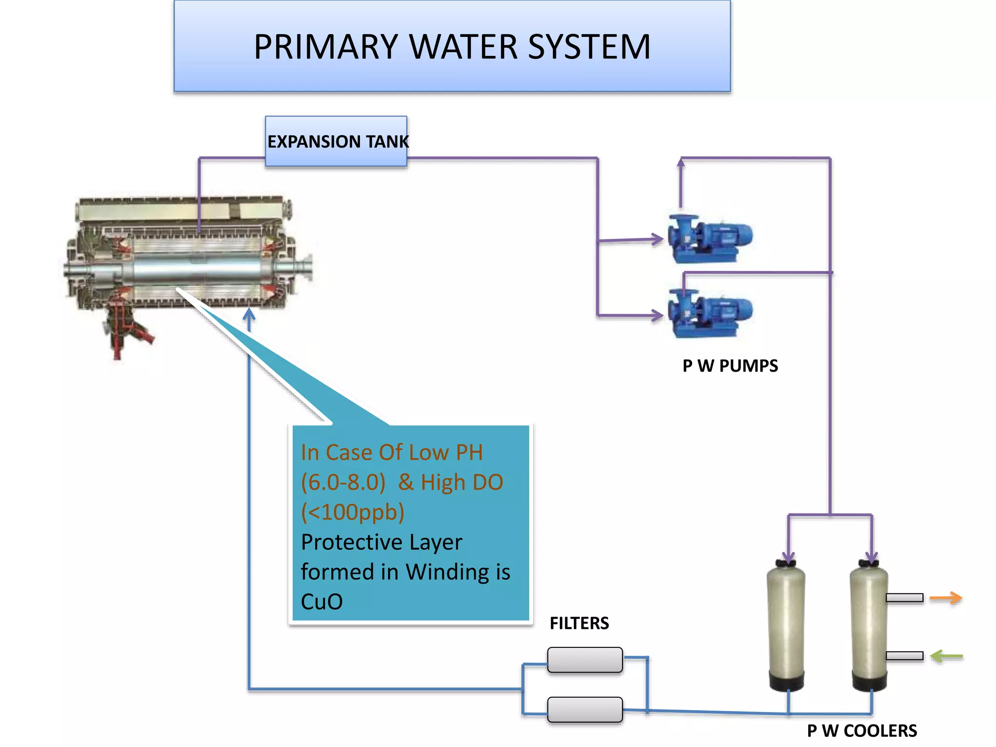 POWER PLANT CHEMISTRY( WATER TREATMENT FOR BOILERS) | PPTX