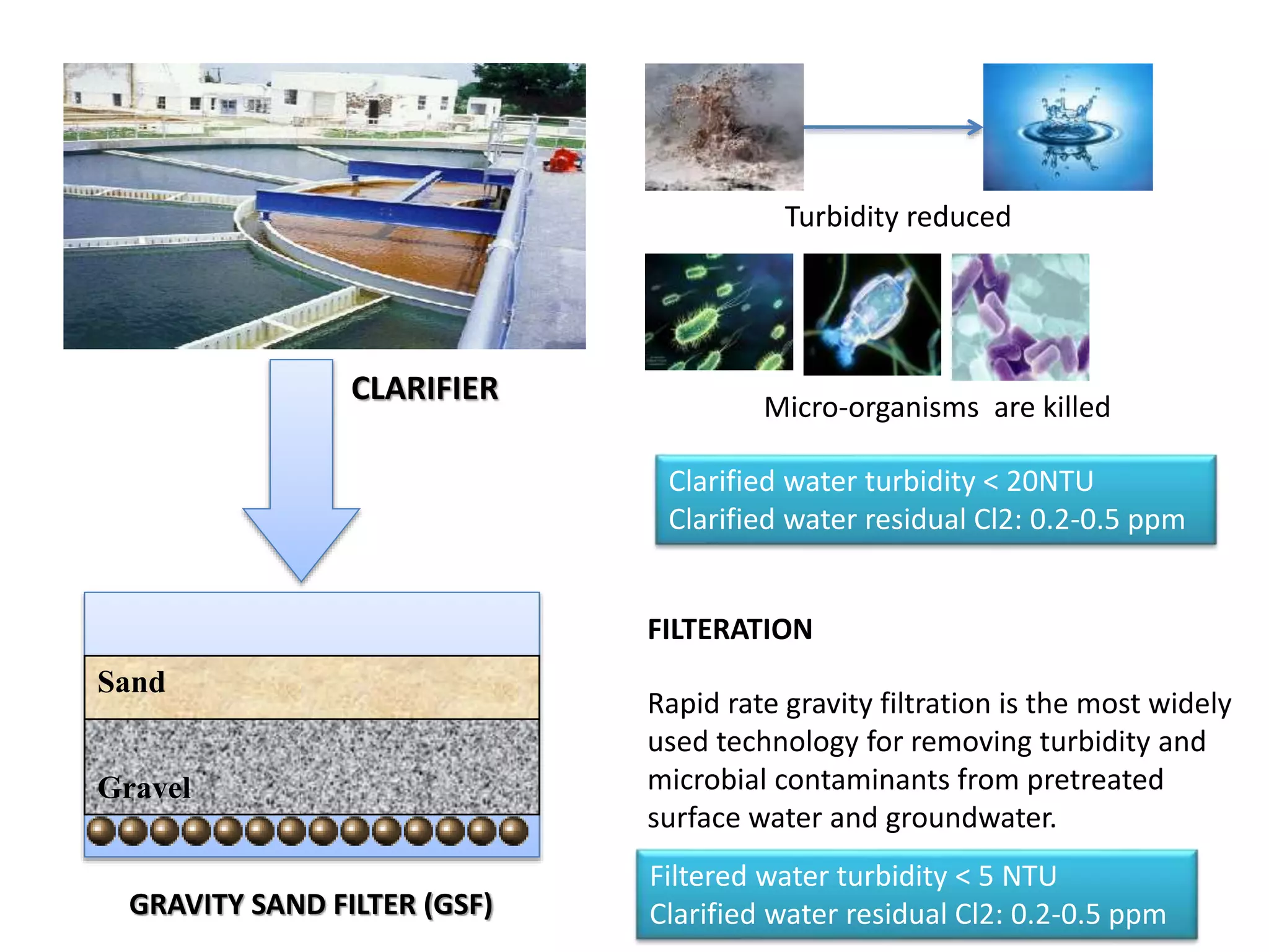 POWER PLANT CHEMISTRY( WATER TREATMENT FOR BOILERS) | PPTX