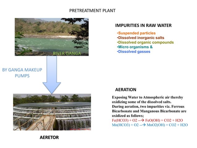 POWER PLANT CHEMISTRY( WATER TREATMENT FOR BOILERS) | PPTX