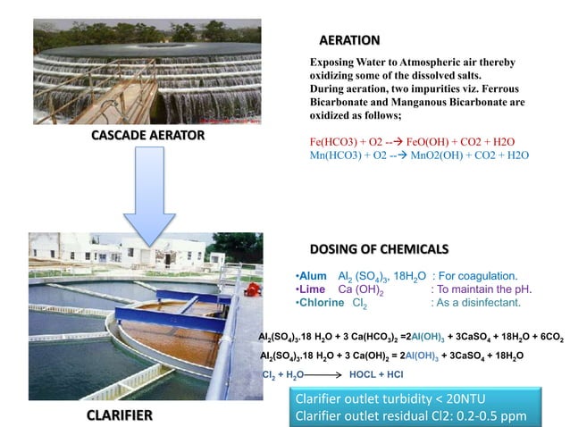 POWER PLANT CHEMISTRY( WATER TREATMENT FOR BOILERS) | PPTX