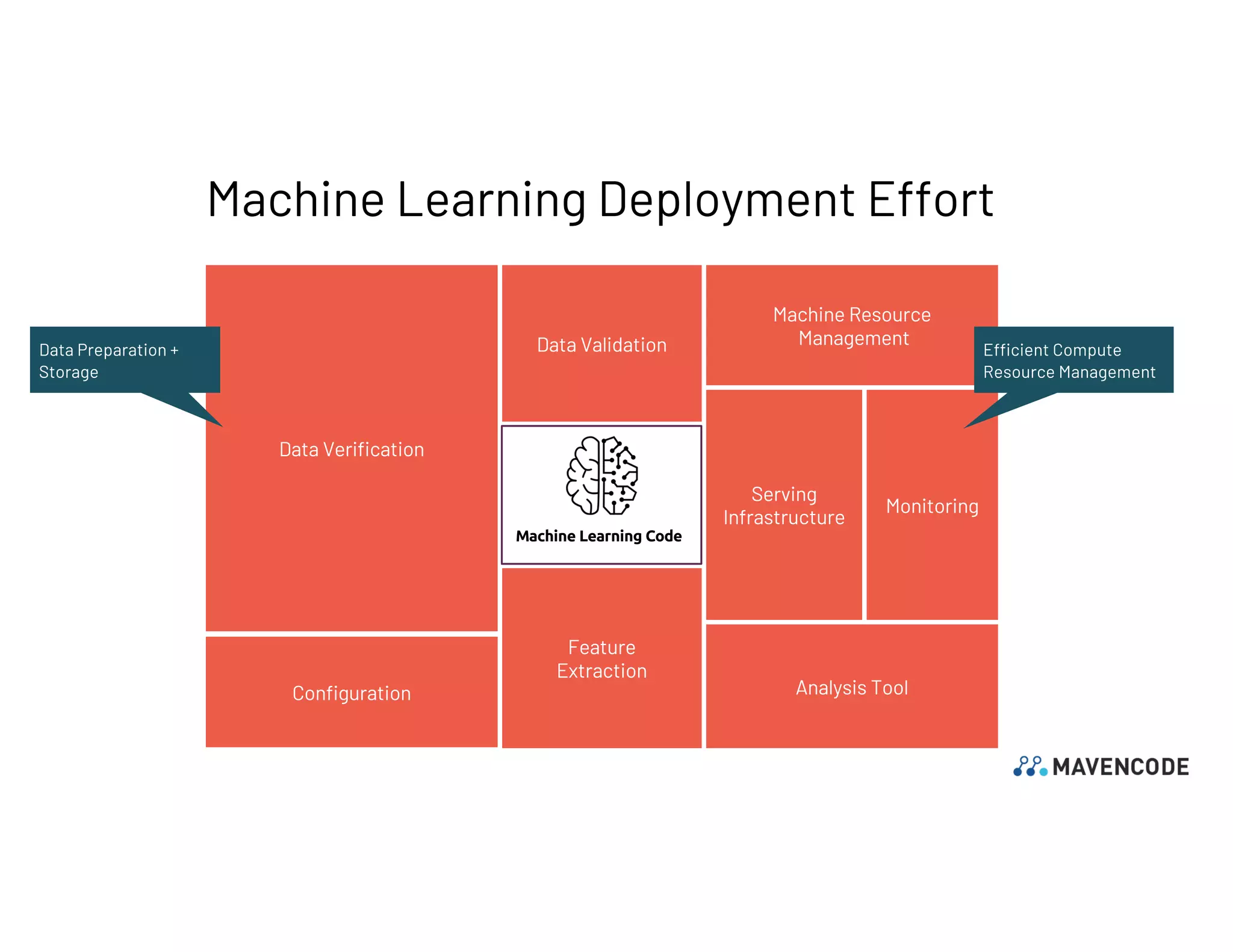 Infrastructure Agnostic Machine Learning Workload Deployment | PPT