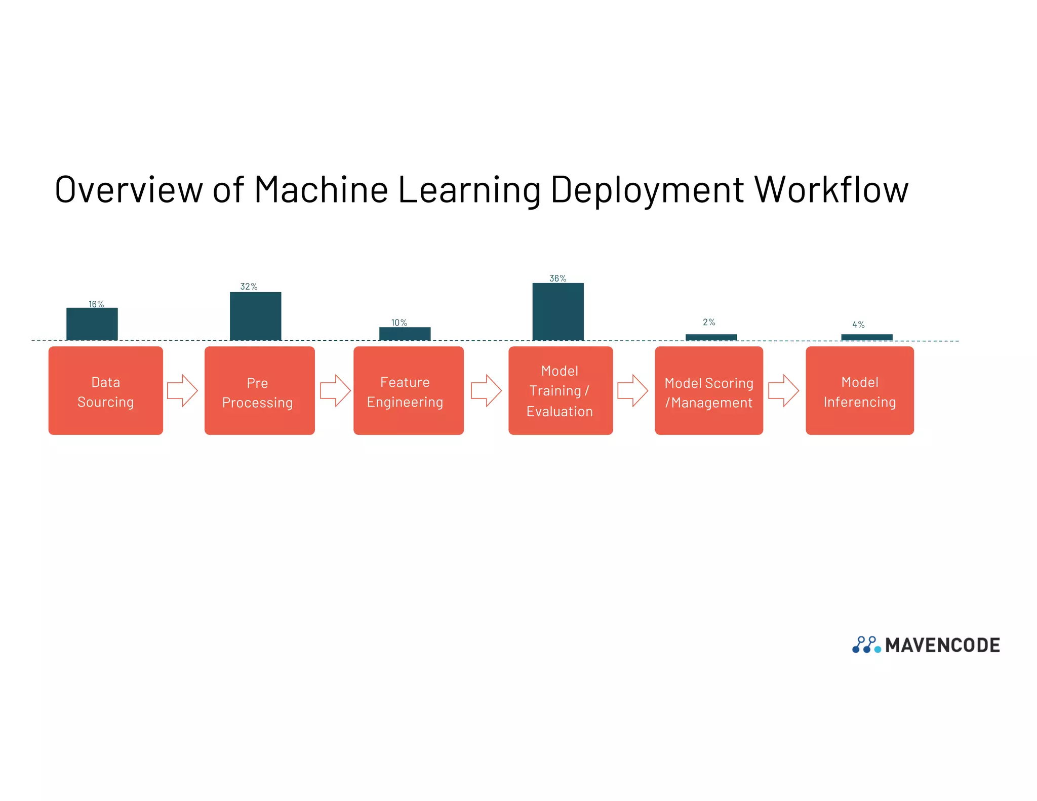 Infrastructure Agnostic Machine Learning Workload Deployment | PDF