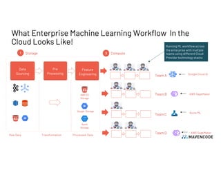 Infrastructure Agnostic Machine Learning Workload Deployment | PPT