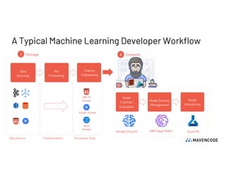 Infrastructure Agnostic Machine Learning Workload Deployment | PPT