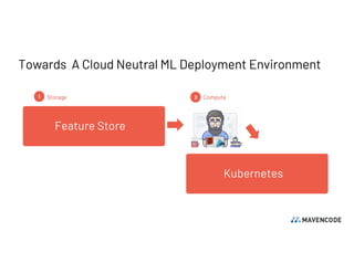 Infrastructure Agnostic Machine Learning Workload Deployment | PPT