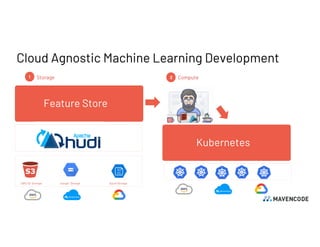 Infrastructure Agnostic Machine Learning Workload Deployment | PPT