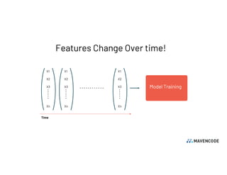 Infrastructure Agnostic Machine Learning Workload Deployment | PPT