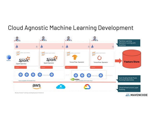 Infrastructure Agnostic Machine Learning Workload Deployment | PPT
